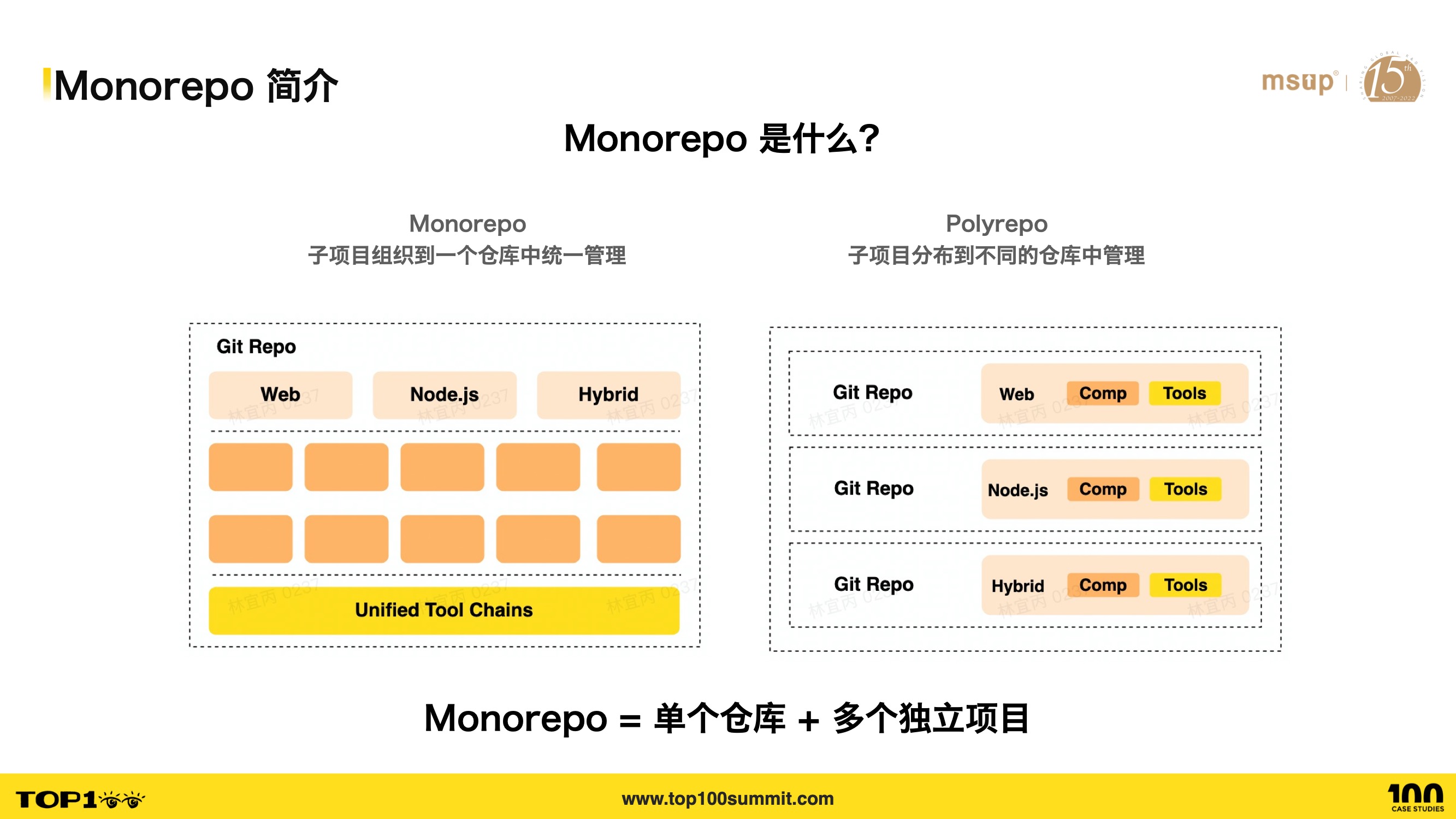 前端 Monorepo 在字节跳动的实践 - 林宜丙的博客